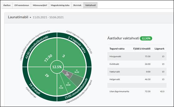sjalfthjonusta_vaegi_vaktahvatar